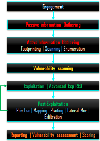 GitHub - D1nk0993/Advanced-Pentesting-cheatsheet: Advanced Pentesting ...