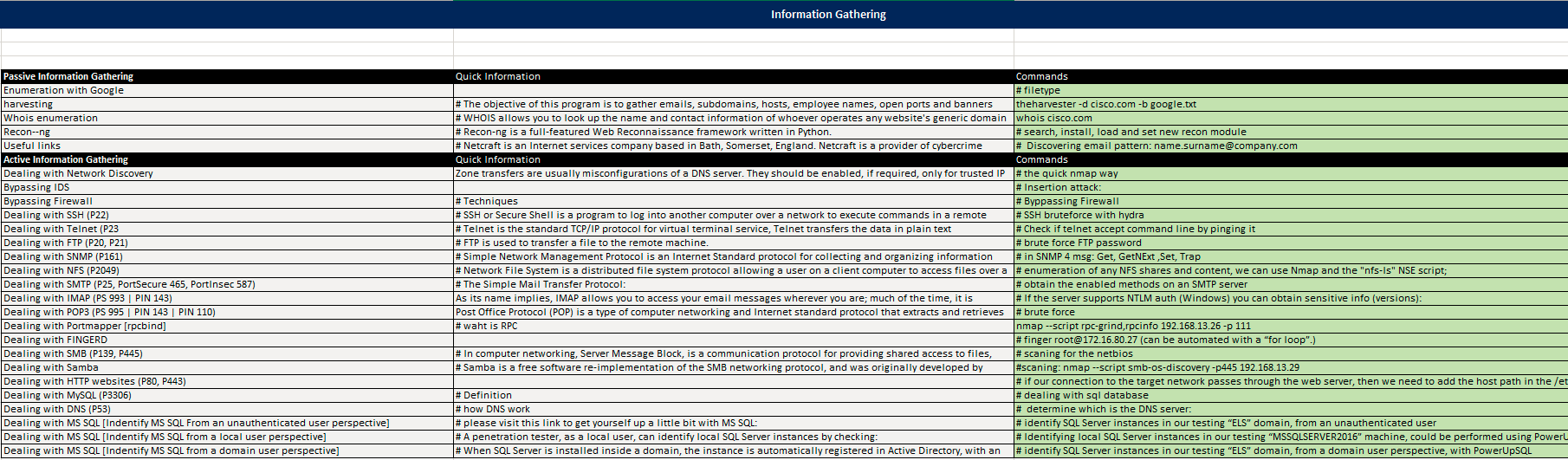 GitHub - D1nk0993/Advanced-Pentesting-cheatsheet: Advanced Pentesting ...