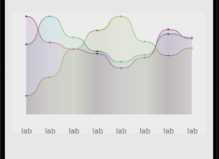 LineCharts two or more lines in chart · Issue #50 · microcharts-dotnet/Microcharts · GitHub