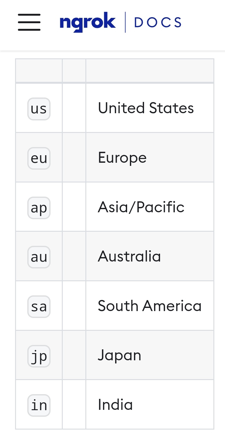 GitHub - lamtota40/ngrok-easy-install: easy instalation for ngrok