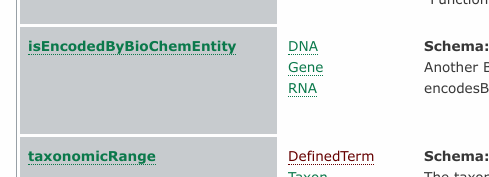 Protein 0.11 links to 404 DNA and RNA · Issue #500 · BioSchemas/specifications · GitHub