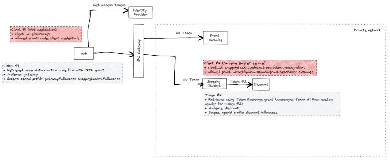 GitHub - nlivaic/DistributedSystems