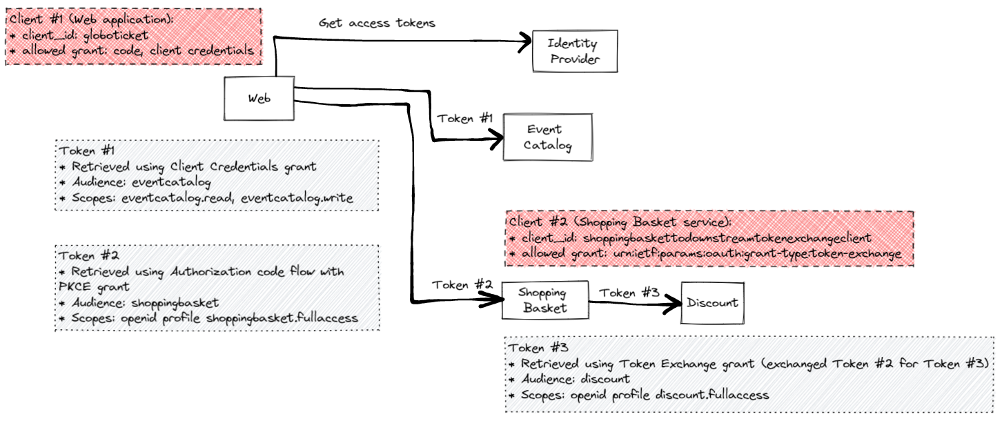 GitHub - nlivaic/DistributedSystems
