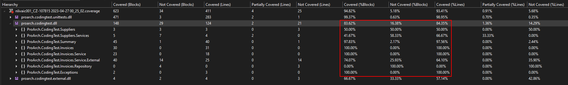 GitHub - nlivaic/ProArch