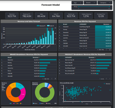 GitHub - lordtallal/Forecasting-Analysis