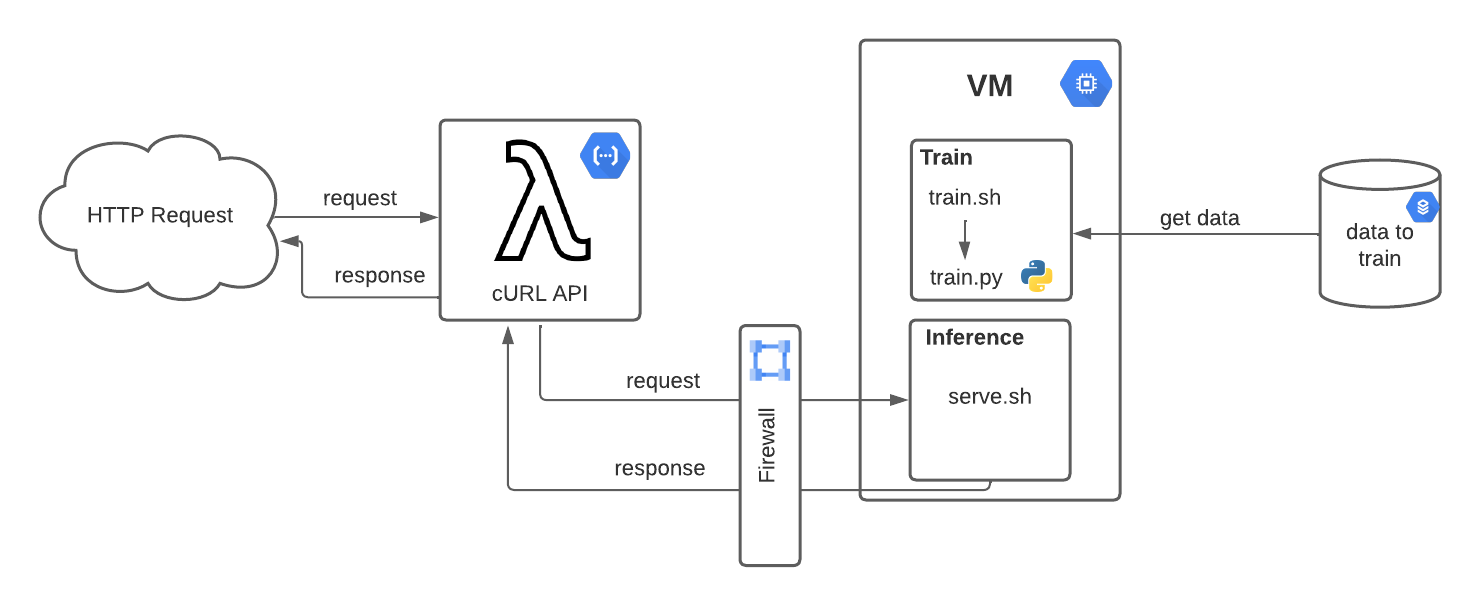 GitHub - ldidone/aprendizaje_de_maquina_II_CEIA_TP: Repositorio de código para el TP final del ...