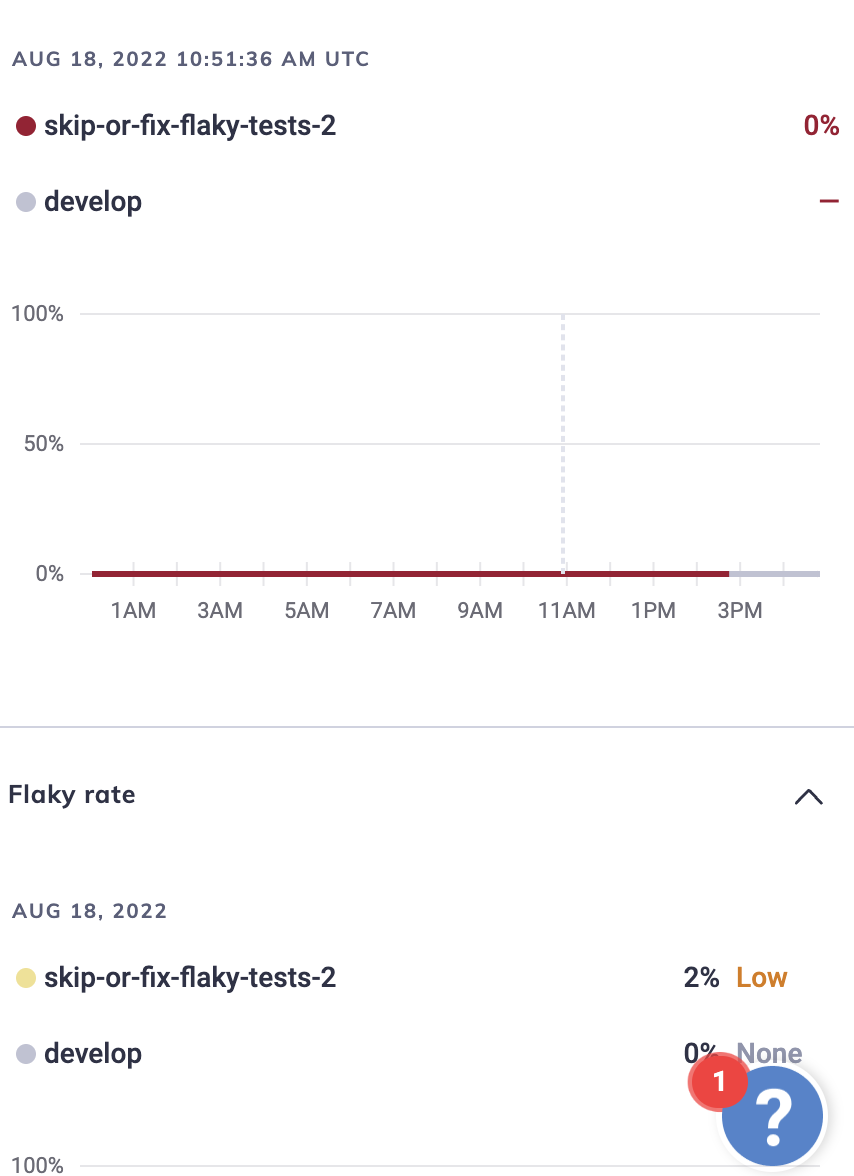 Flaky test: Timed out retrying after 250ms: Target cannot be null or ...