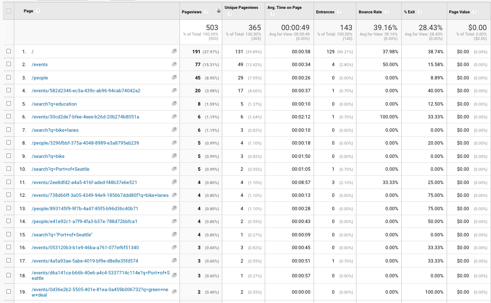 Add Google Analytics to Create Usage Metrics · Issue #27 · CouncilDataProject/cdp-roadmap · GitHub