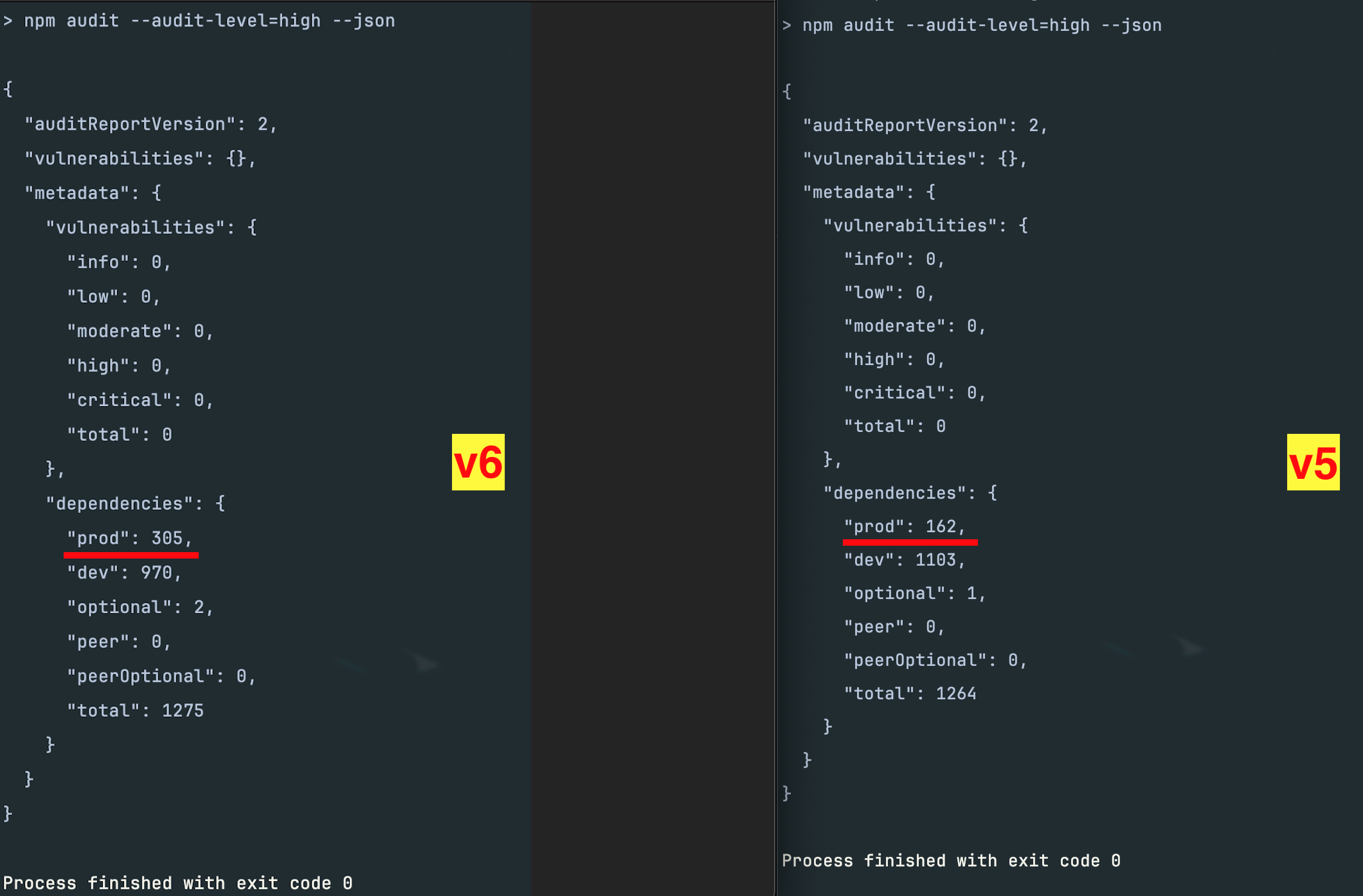 [QUESTION v6] Review and Remove Unnecessary Dependencies · Issue #4173 · styled-components ...