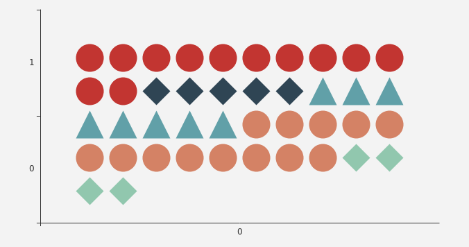 How to use Pictorial Bar to show Amount Comparison in SVG? · Issue #9826 · apache/echarts · GitHub