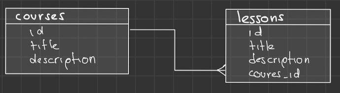 GitHub - ImMPrada/top_ror_activerecord_warming_up