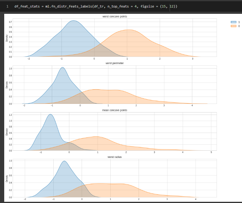 GitHub - wizardofchance/mlfuncs: Functions for machine learning