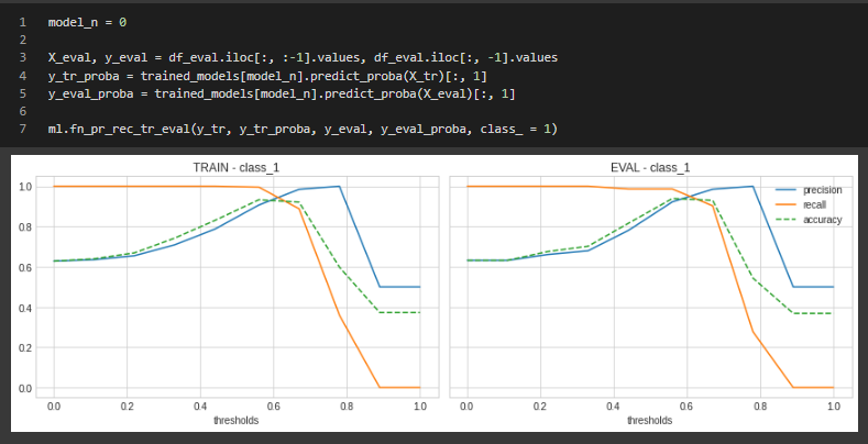 GitHub - wizardofchance/mlfuncs: Functions for machine learning