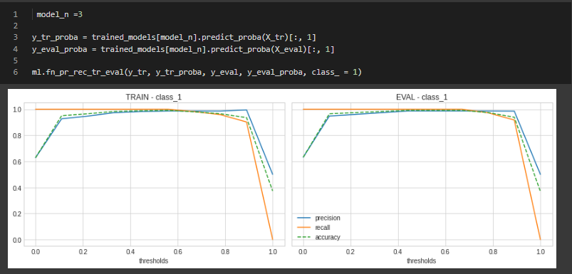 GitHub - wizardofchance/mlfuncs: Functions for machine learning