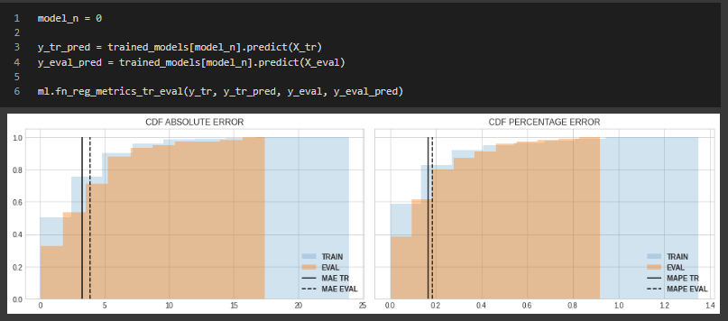 GitHub - wizardofchance/mlfuncs: Functions for machine learning