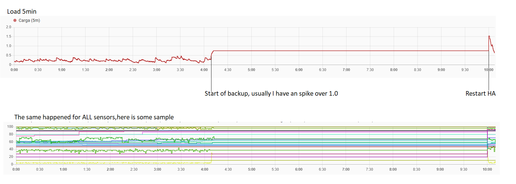 Unique Constraint Failed Recorder Not Working · Issue 41471 · Home Assistantcore · Github