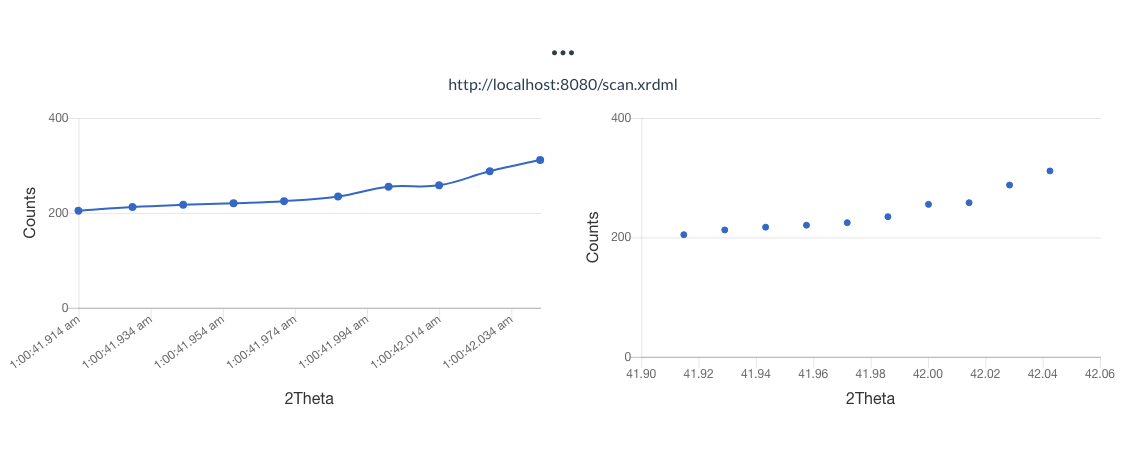 how to set options in scatter chart · Issue #61 · ankane/vue-chartkick ...