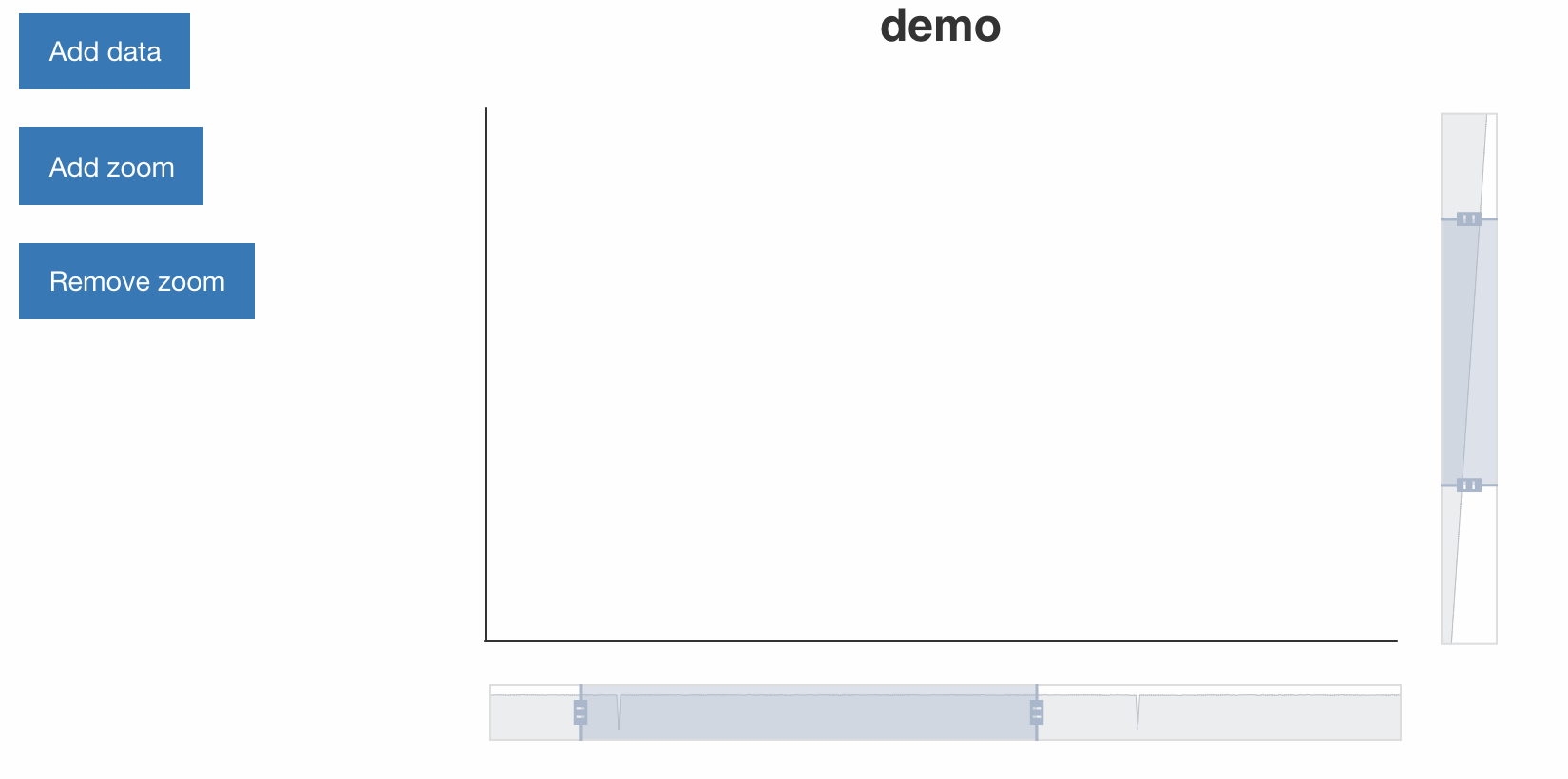 Adding datazoom destroys graph · Issue #343 · ecomfe/vue-echarts · GitHub