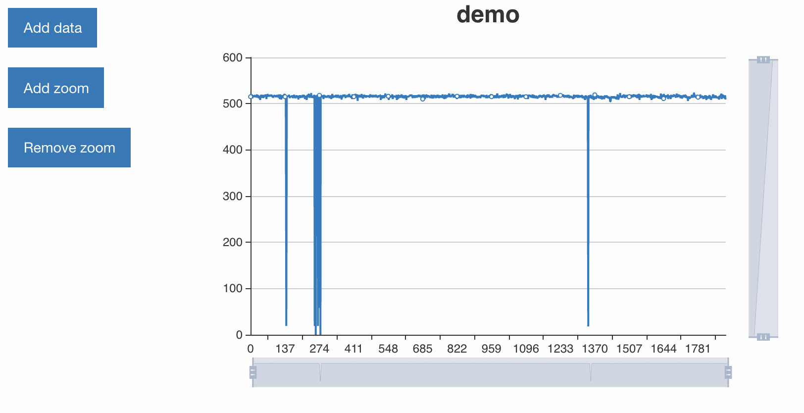 Adding datazoom destroys graph · Issue #343 · ecomfe/vue-echarts · GitHub