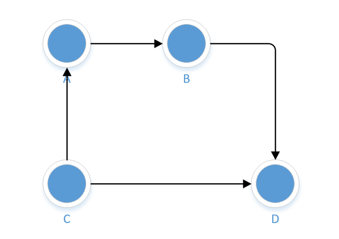 [Bug][master-server] Global params parameter missing · Issue #5721 · apache/dolphinscheduler ...