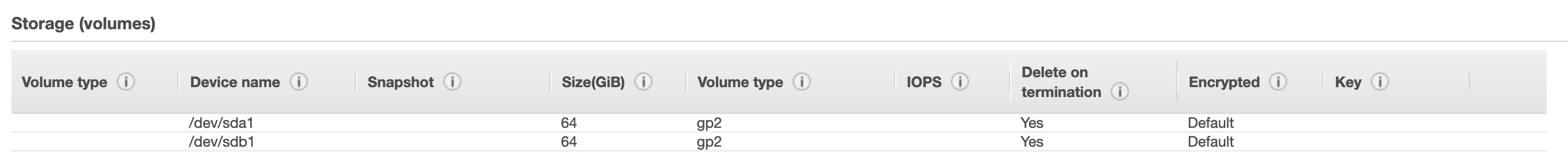 I need to add multiple block_device_mappings in aws_launch_template or multiple listeners to aws ...