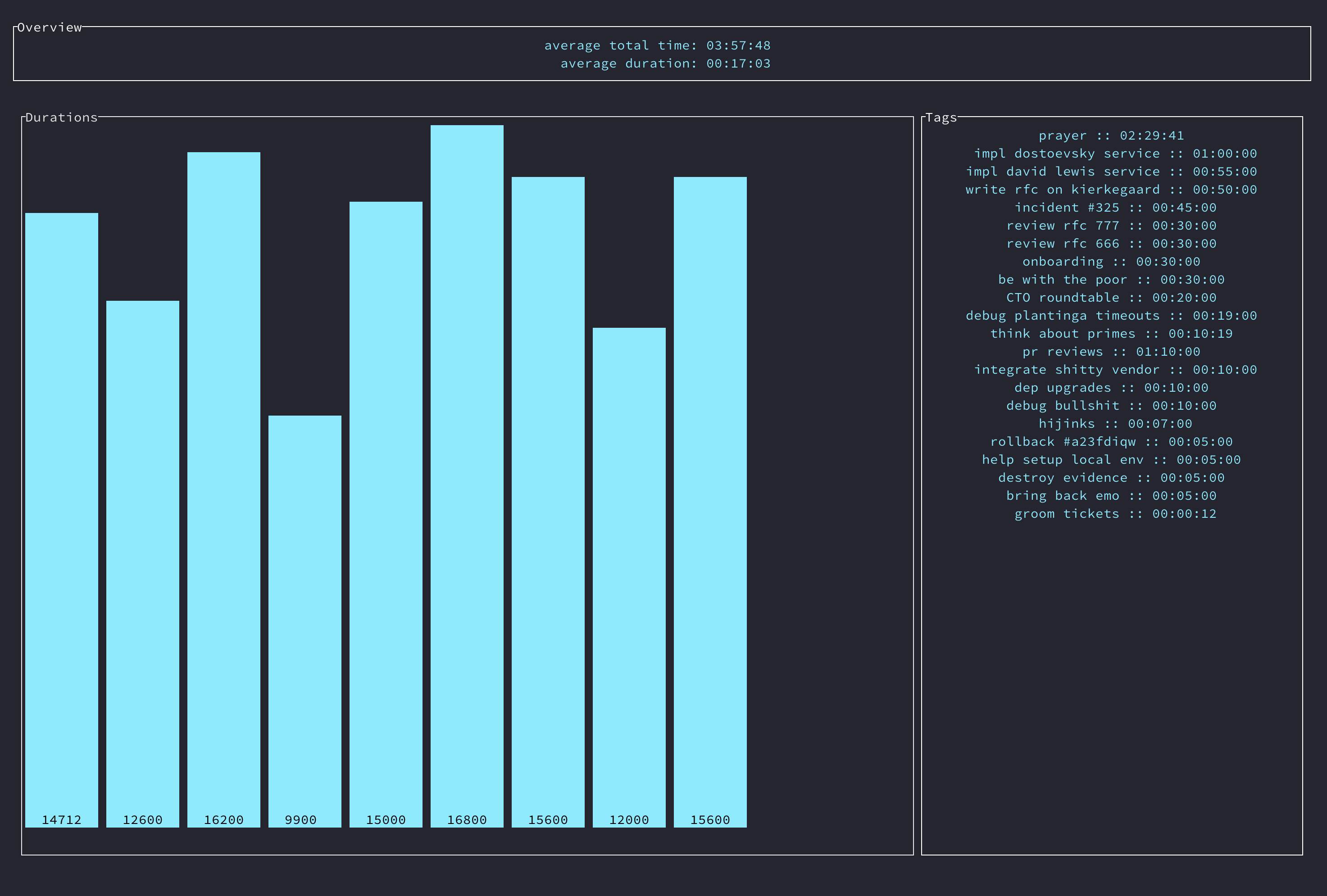 Github Aaronarinder Productivity Timer