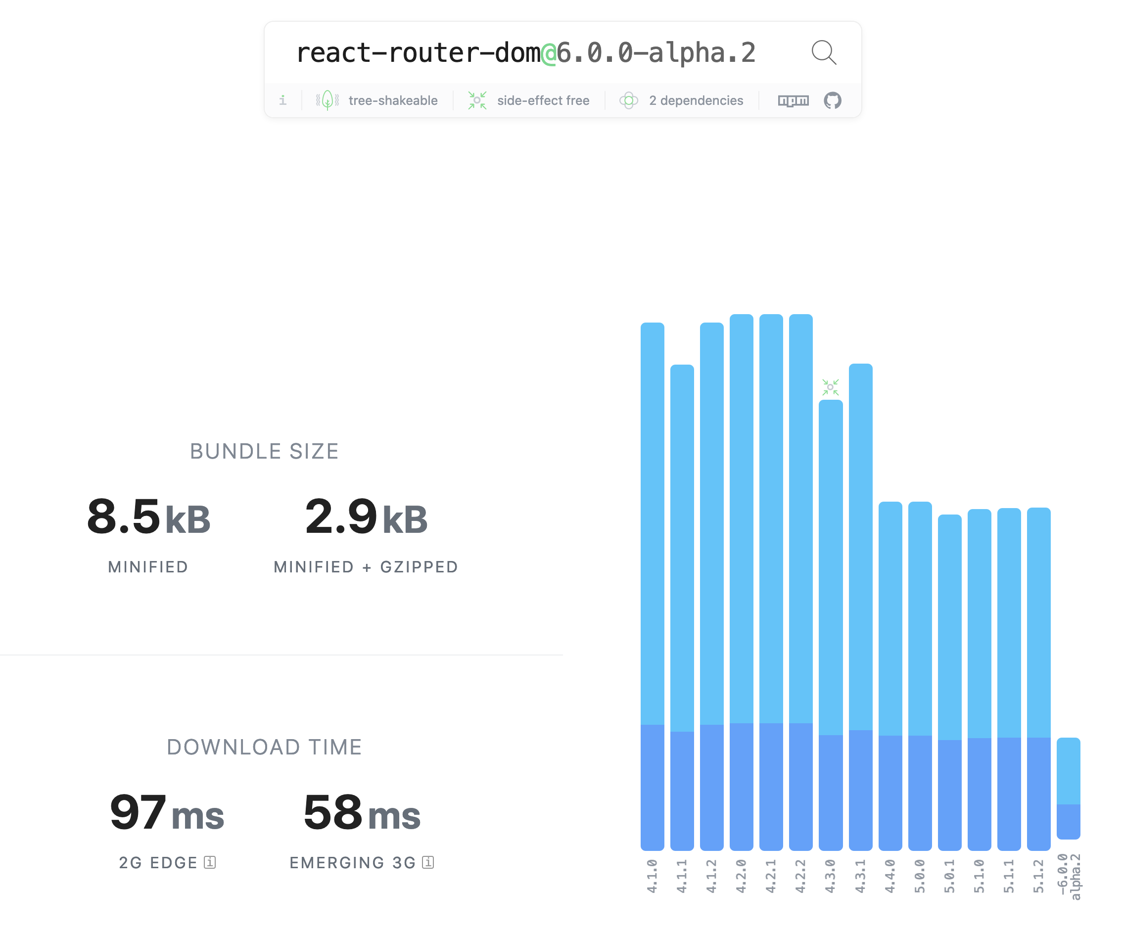 Switch to react-router-dom v6 in client · Issue #357 · mdn/yari · GitHub