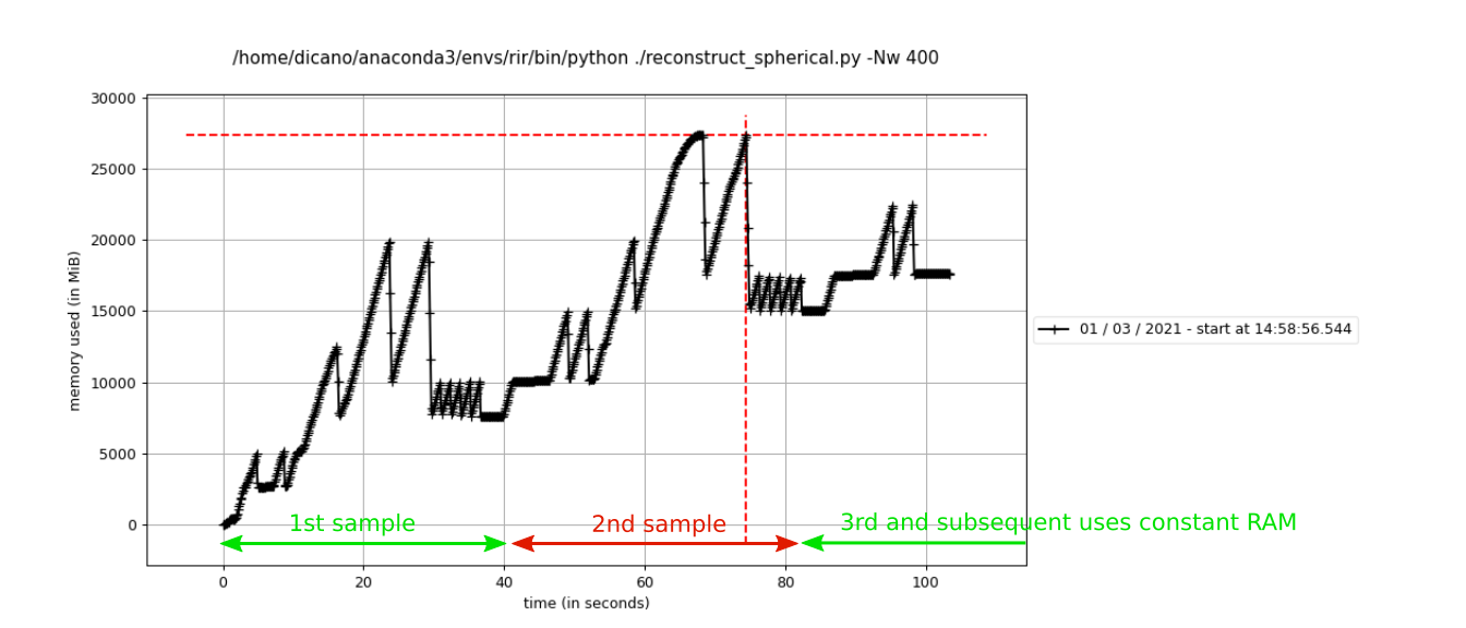 Excessive memory usage at the beginning of NUTS inference · Issue #936 · pyro-ppl/numpyro · GitHub