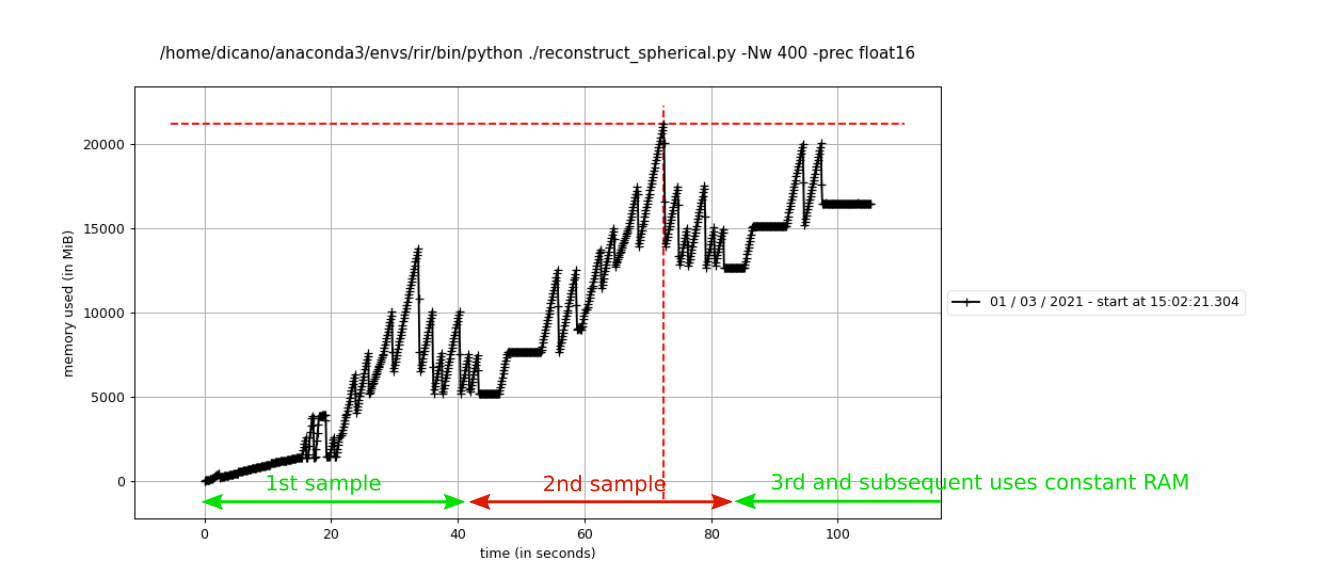 Excessive memory usage at the beginning of NUTS inference · Issue #936 · pyro-ppl/numpyro · GitHub