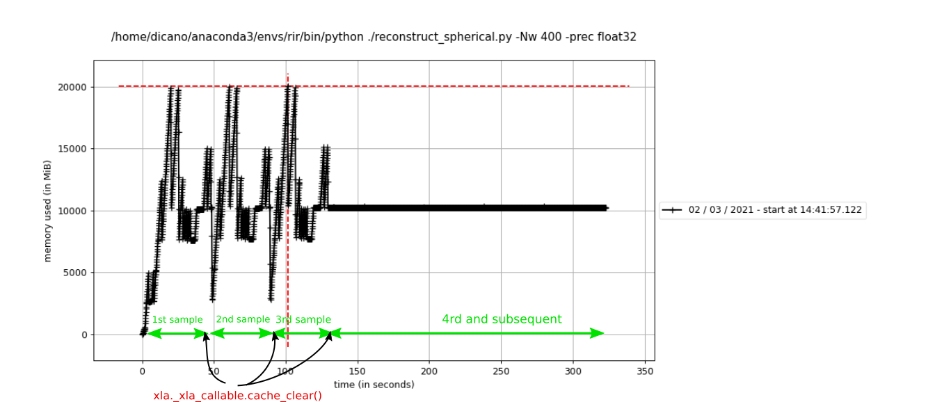 Excessive memory usage at the beginning of NUTS inference · Issue #936 · pyro-ppl/numpyro · GitHub