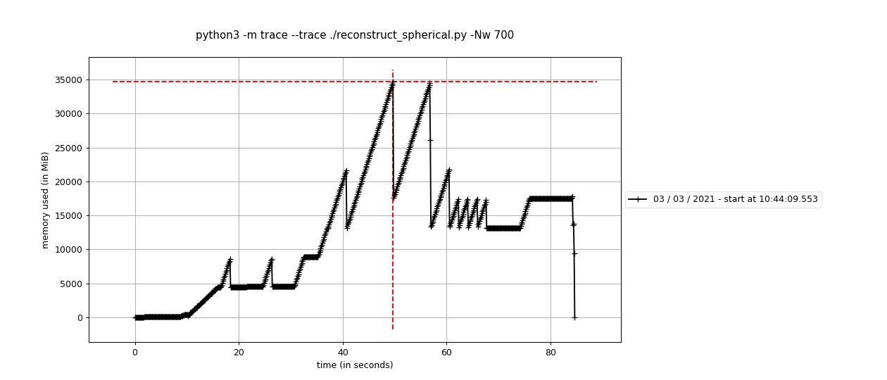 Excessive memory usage at the beginning of NUTS inference · Issue #936 · pyro-ppl/numpyro · GitHub