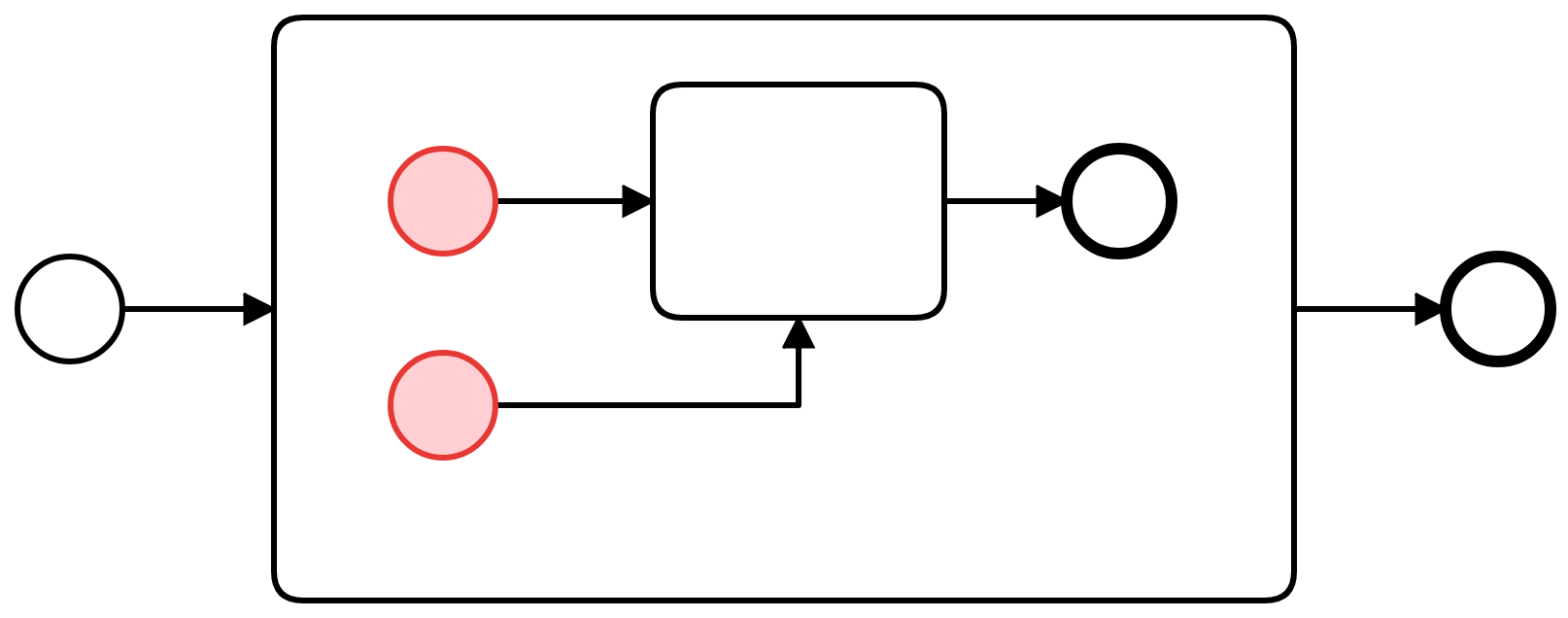 Align Embedded Subprocess with BPMN 2.0 · Issue #1588 · camunda/camunda ...