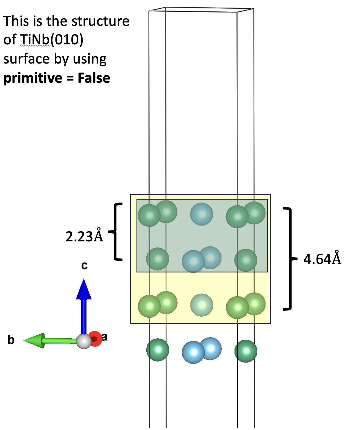 Inconsistency in oriented_unit_cell when generating (001)/(010)/(100) surface · Issue #3412 ...