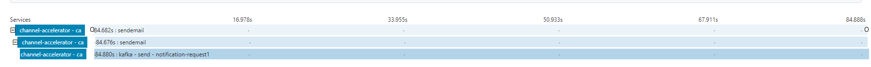Context propagation from zipkin to jaeger through Kafka · Issue #598 ...