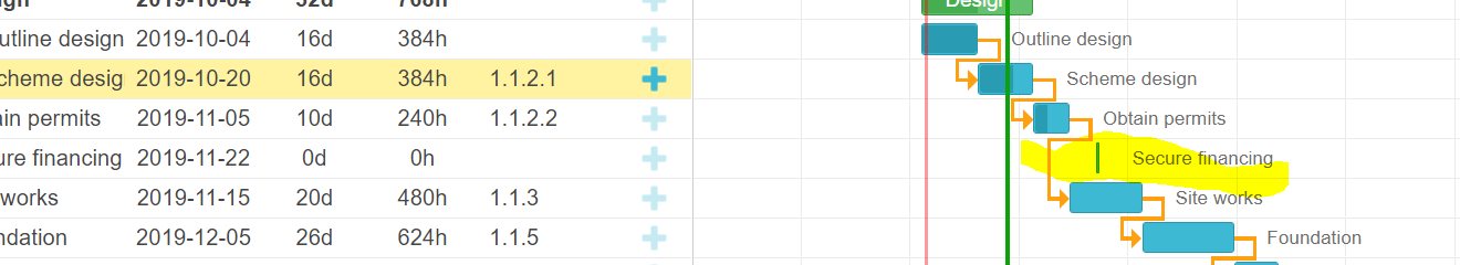Milestones · Issue #1 · MaTeMaTuK/gantt-task-react · GitHub