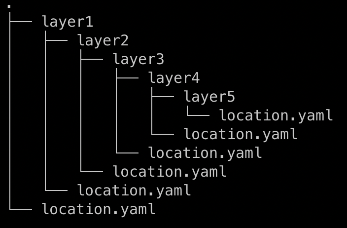 catalog-backend LocationReaders MAX_DEPTH is not enough · Issue #7984 · backstage/backstage · GitHub