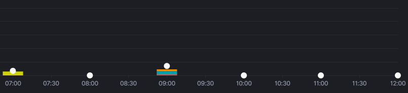 Timelion is ignoring both Interval setting and scale_interval parameter in 7.8 · Issue #71869 ...