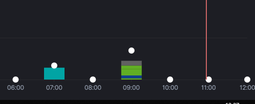 Timelion is ignoring both Interval setting and scale_interval parameter in 7.8 · Issue #71869 ...