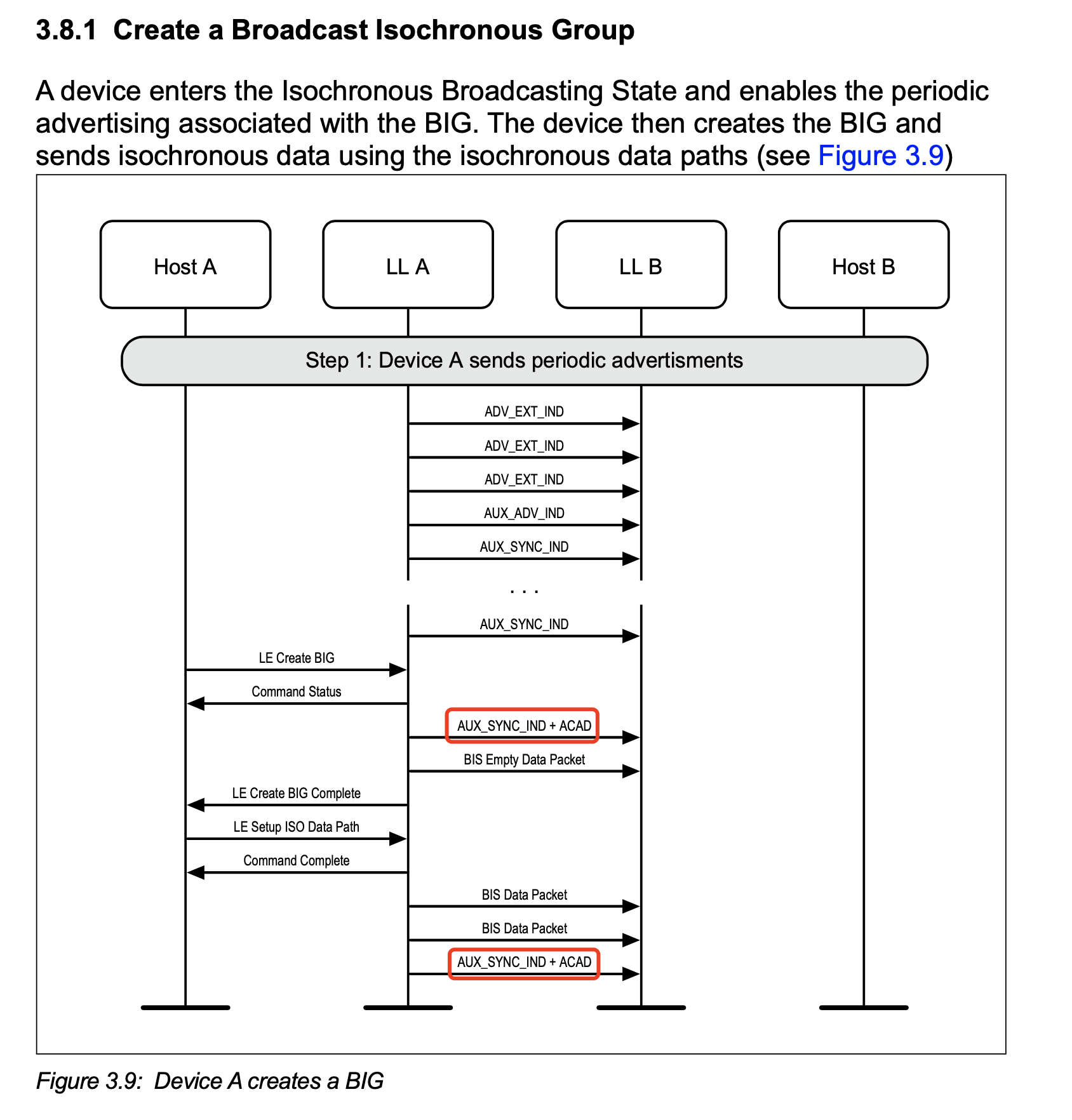 Can Support The Additional Controller Advertising Dataacad Feature When Using The Ble50 
