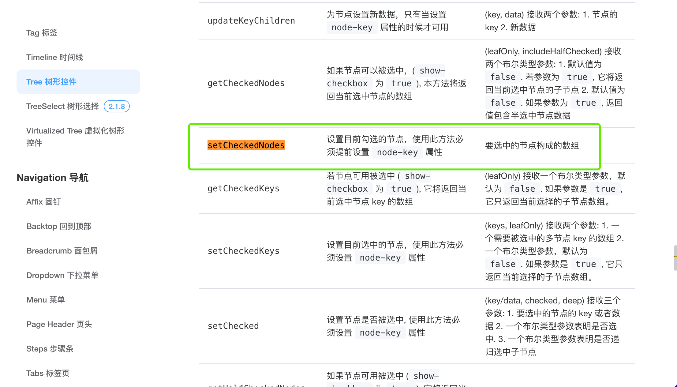 [Component] [tree] Tree setCheckedNodes 方法 缺少 leafOnly 参数说明 · Issue #11391 · element-plus ...