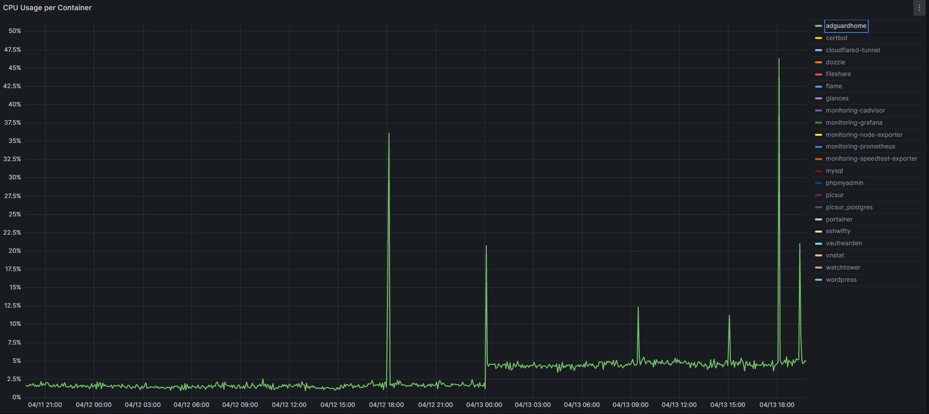 High CPU utilization after updated to v0.107.28 · Issue #5722 ...