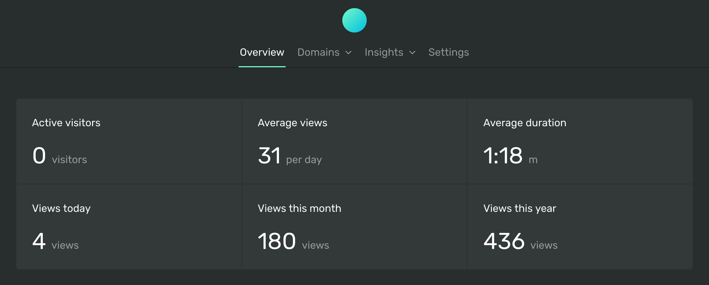 Hosting Ackee on Netlify uses up the request quota (> 125,000 reqs) even with minimal usage ...