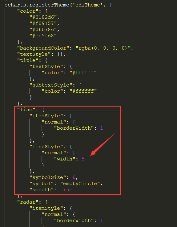 使用主题构建工具构建的主题有些配置项不生效 · Issue #8745 · apache/echarts · GitHub