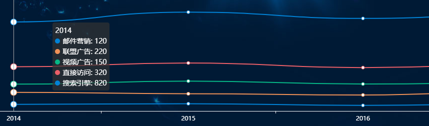 使用主题构建工具构建的主题有些配置项不生效 · Issue #8745 · apache/echarts · GitHub