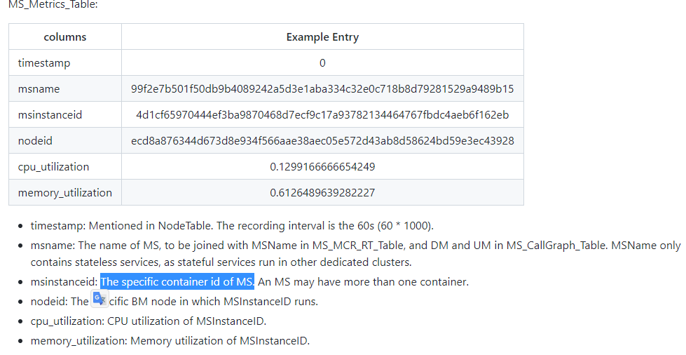 Microservices MSCallGraph: Does the msinstanceID expressed in the README refer to the PodIP ...