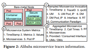 Microservices MSCallGraph: Does the msinstanceID expressed in the README refer to the PodIP ...