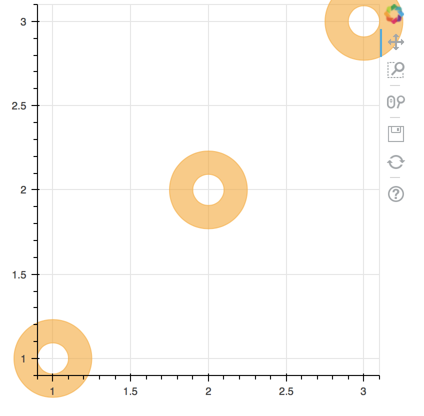 Svg Output Bleeds Past Axis · Issue 6787 · Bokehbokeh · Github