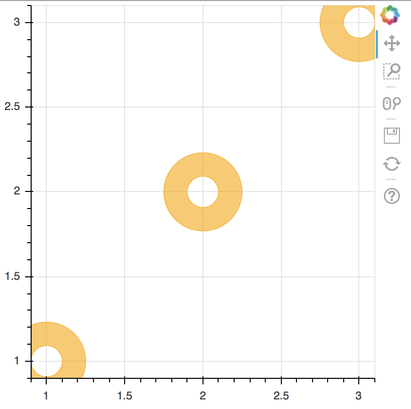 SVG output bleeds past axis · Issue #6787 · bokeh/bokeh · GitHub