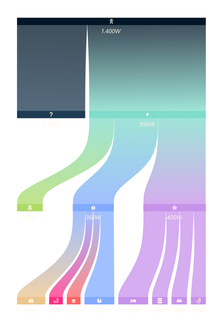 Vertical layout · Issue #109 · MindFreeze/ha-sankey-chart · GitHub