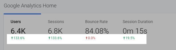 Change percentages should match service UI. · Issue #1280 · google/site ...